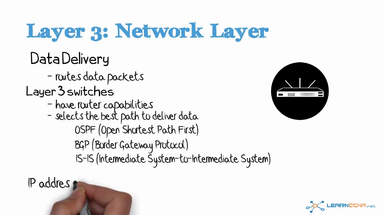 OSI Model Layer 3 Network Layer 009 - YouTube