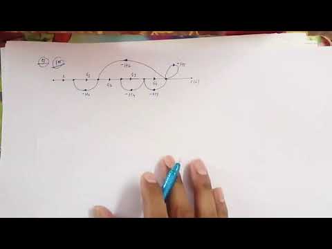 Basics of control system (part 30)/ tutorial based on signal flow graph ...