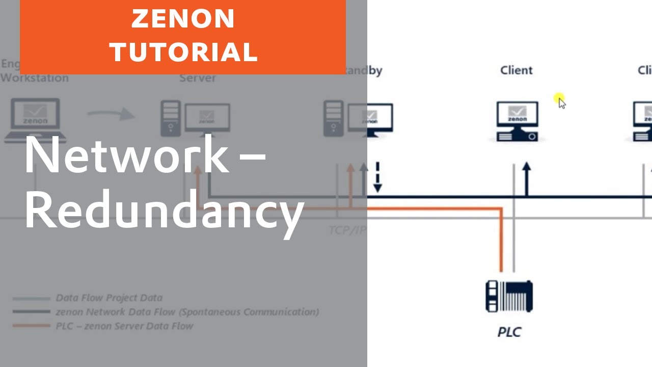 zenon Network - Redundancy (non-dominant) - YouTube