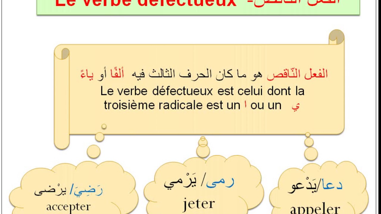 Cours de conjugaison arabe n°17 verbe défectueux (1ere forme) -الفعل ...