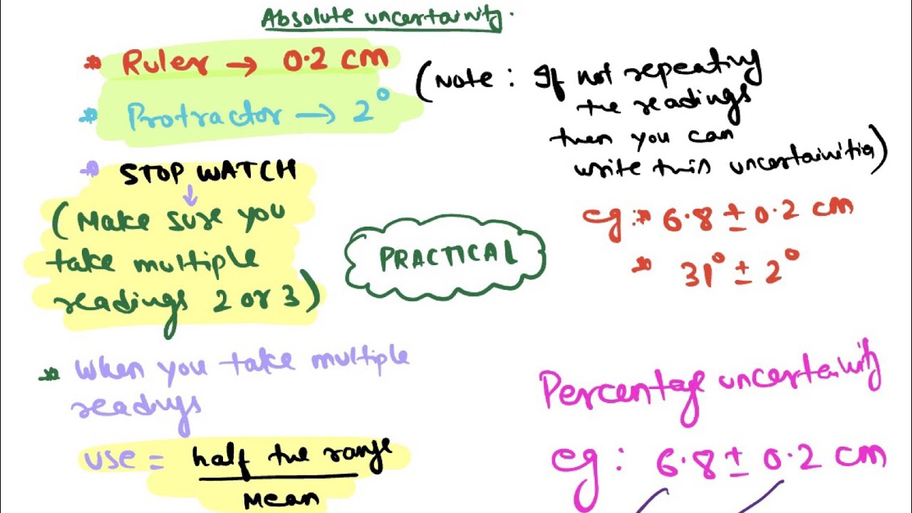 Uncertainty AS/A level Physics - YouTube
