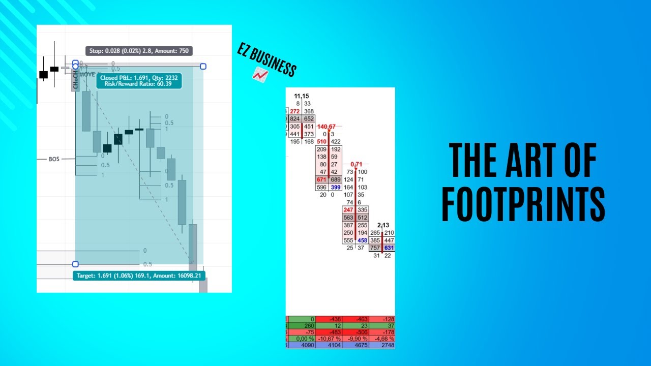 Footprint strategy how to trade it and catch 60RR - YouTube