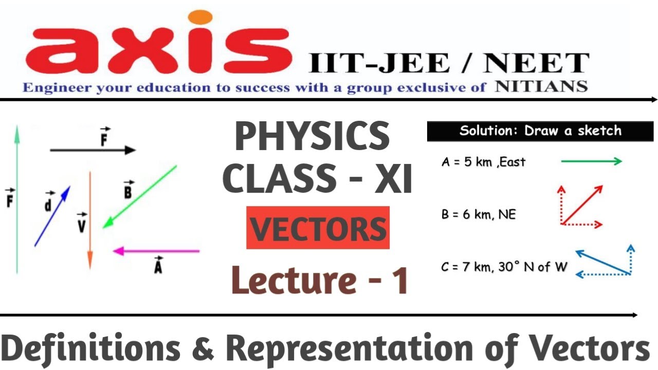 CLASS 11 || VECTORS 01: DEFINITION & REPRESENTATION OF VECTOR || - YouTube