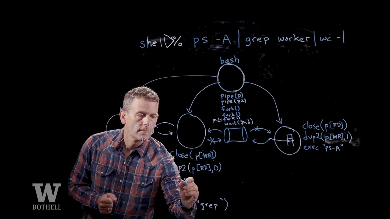 Shell (Part 3) - YouTube