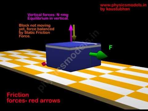 PHYSICS MADE EASY - Static and Kinetic friction - YouTube