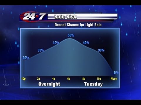Bryan Hale's Weather Forecast for the Rio Grande Valley - YouTube