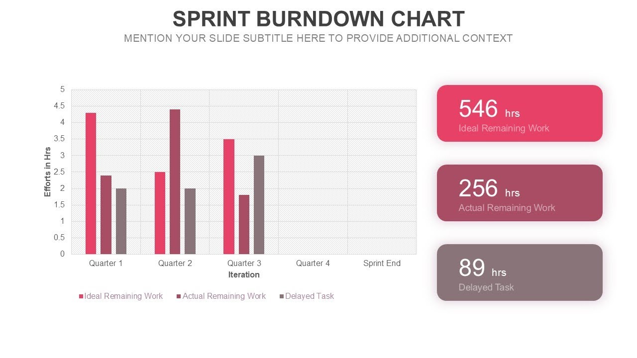 Sprint Burndown Chart Animated PowerPoint Slides - YouTube