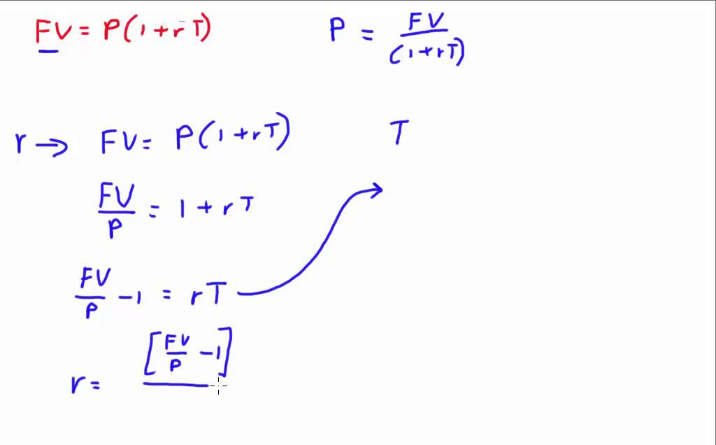 Future Value based on Simple Interest Concept and Formulas - YouTube