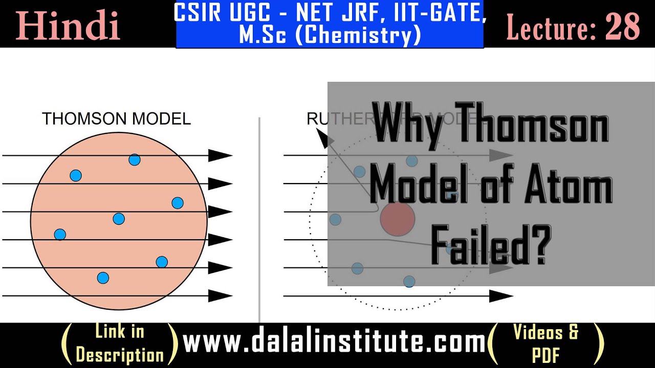 Early Models of Atom: Cubical, Thomson, Saturnian, and Rutherford ...