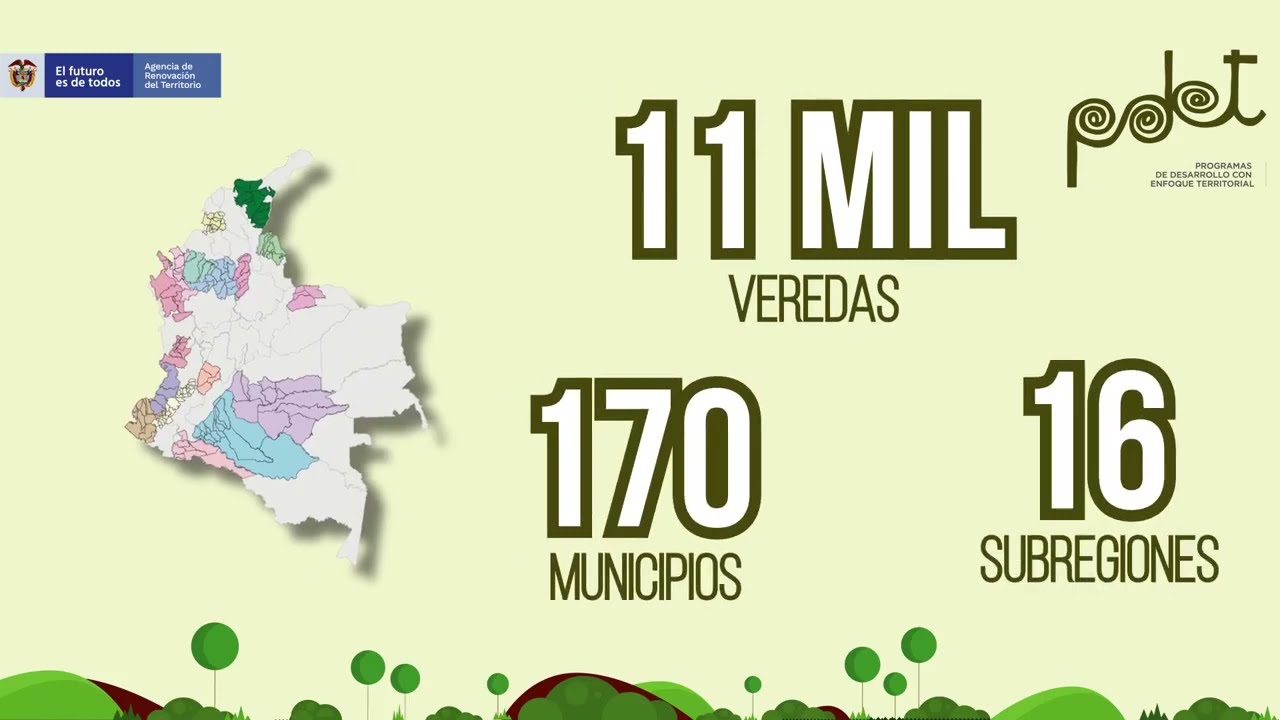 Zonas PDET Programas de Desarrollo con Enfoque Territorial - YouTube
