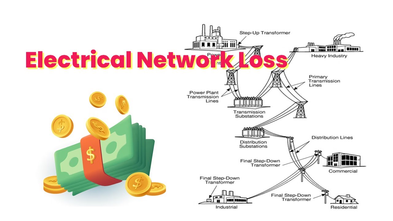 Understanding the causes and impact of electrical network loss - YouTube