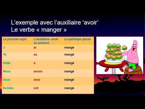 Le passé composé-Past tense in French(être, avoir)|French lessons|Easy ...