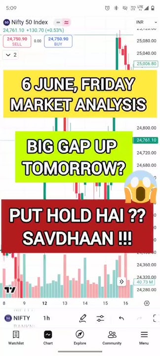 6 JUNE NIFTY TOMMOROW MARKET PREDICTION | GAP UP OR GAP DOWN? | FULL MARKET ANAYLSIS #in1minute ...