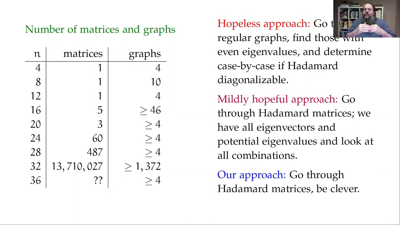 Steve Butler, Hadamard diagonalizable graphs of small order, 2021.05.11 ...