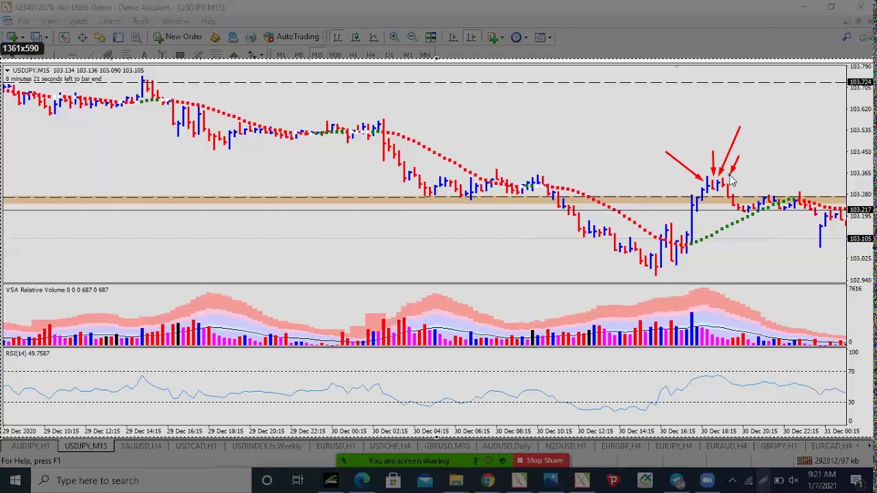 VSA STRONG SETUP WITH LIVE TRADE ,, - YouTube