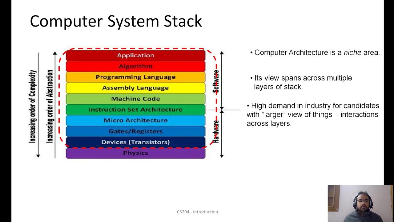 CA:M0:Lec1: Introduction - What is Computer Architecture - YouTube
