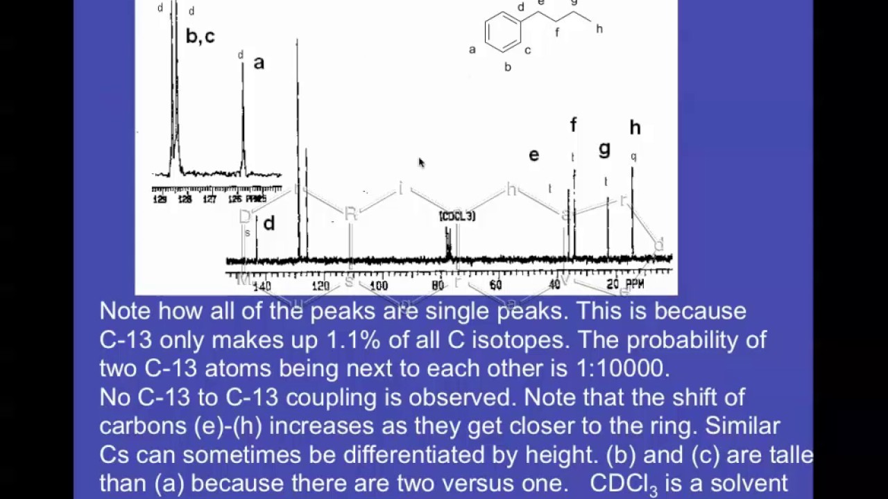 Introduction to 13C NMR (13CNMR) - YouTube