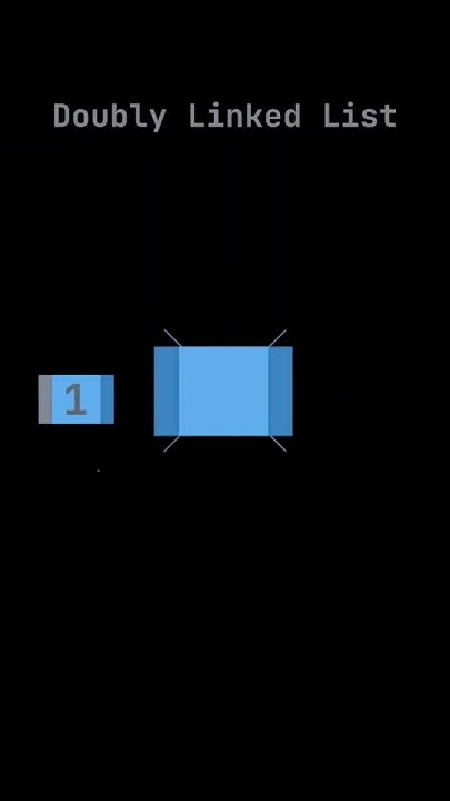 Doubly Linked List Codding Programming Linklist Youtube