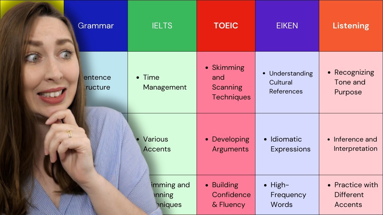 All the English You Need to Know to Pass ANY English Exam - YouTube