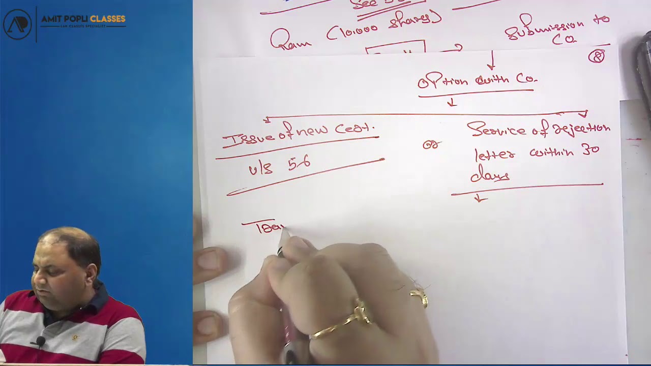 CA Inter Law Section 58 | CA Amit Popli Classes | CA Intermediate - YouTube