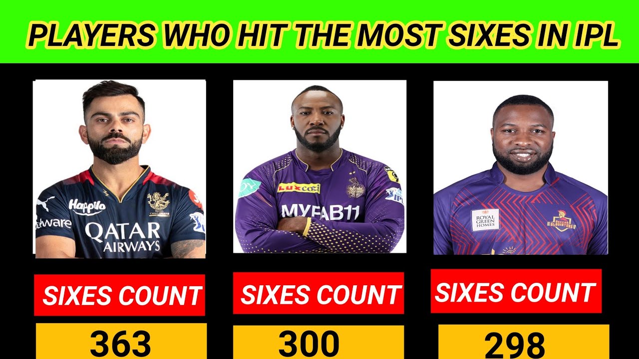 Players who have hit the most sixes in IPL | Players Hit Most Sixes In ...