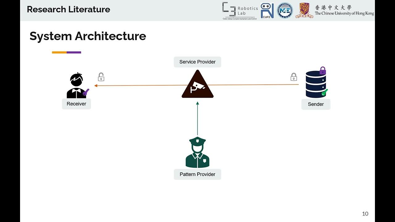 Pattern Matching on Encrypted Data -- Paper Review - YouTube
