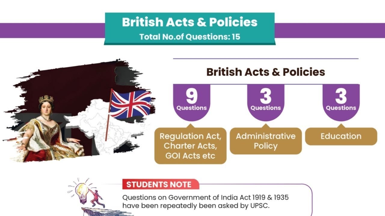 #upscprelims2025 "Modern History Part-1/2 "British Acts & Policies ...