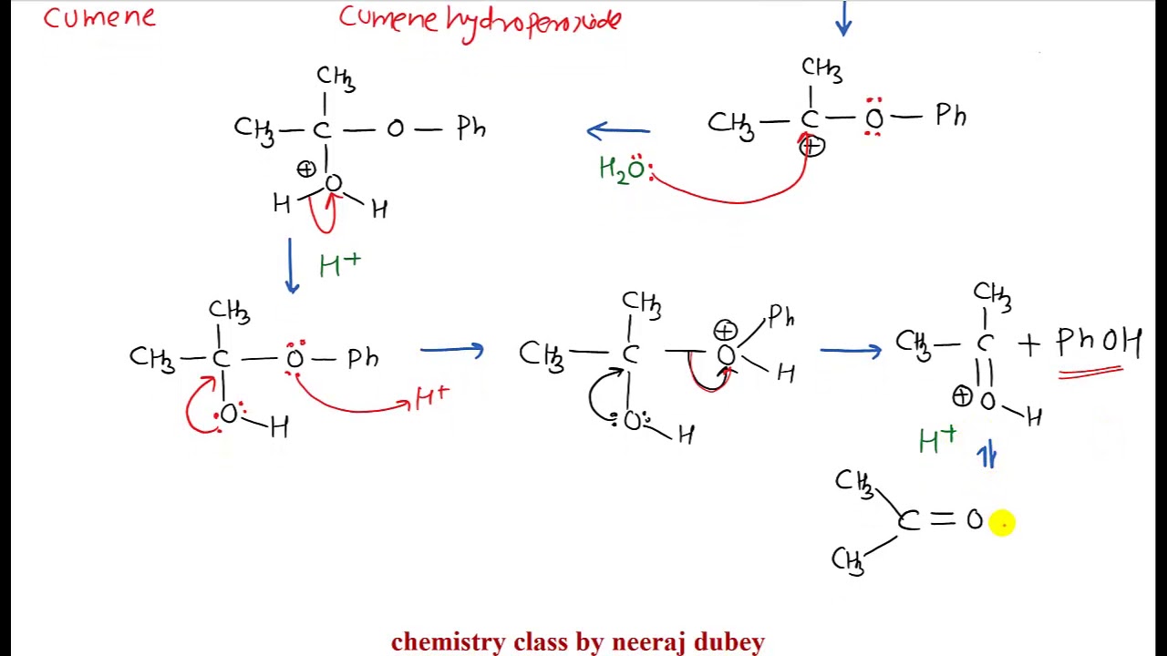 Cumene hydroperoxide rearrangement | named reaction | organic chemistry ...