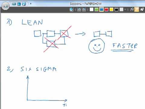 Lean Six Sigma Made Quick and Easy - YouTube