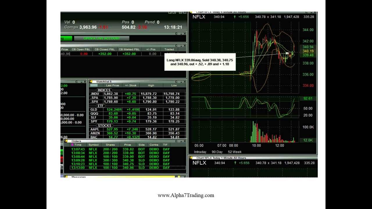 Day Trading Course - Stock Trading Strategies for the New Market ...