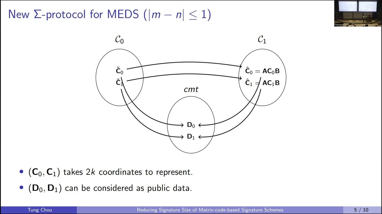 Reducing Signature Size of Matrix-code-based Signature Schemes - YouTube