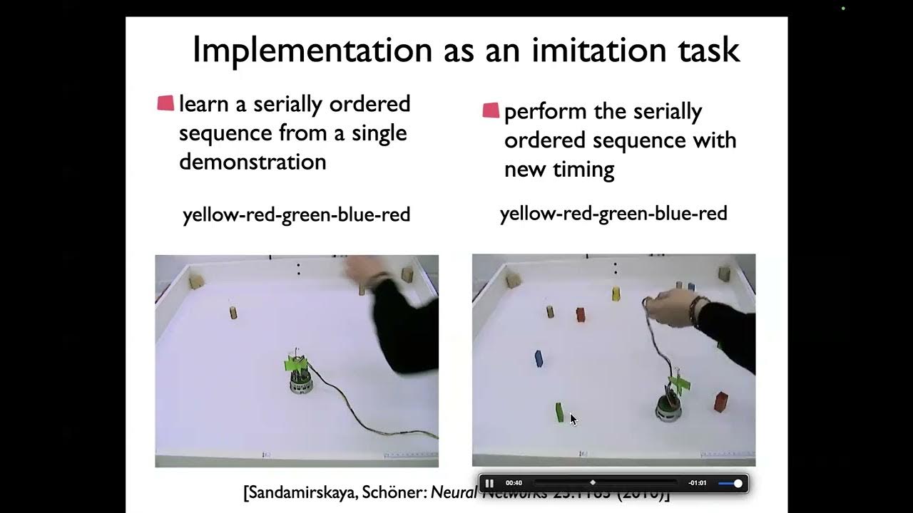 Sequence generation in DFT - YouTube