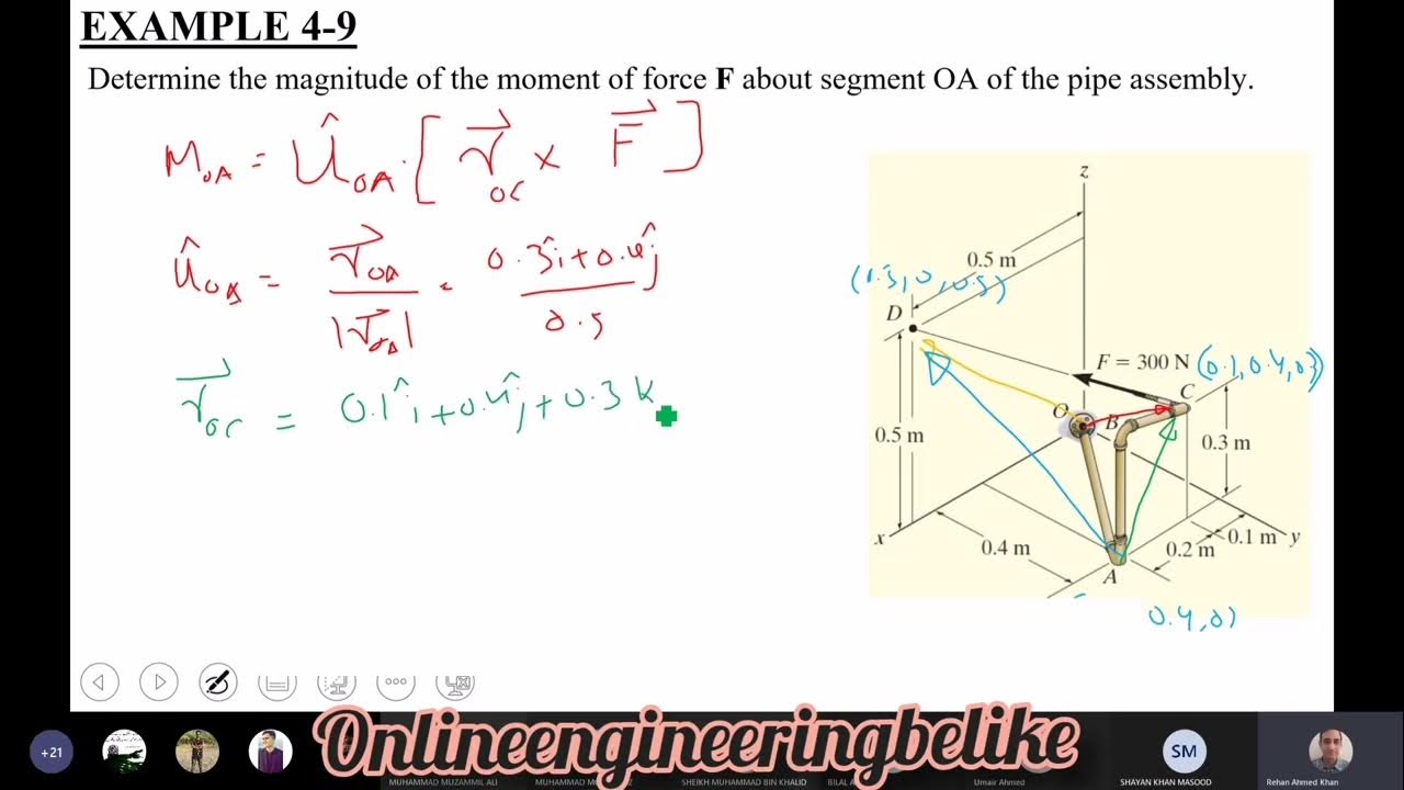 Chapter 4 | Force System Resultant | Part 7 | solved EXAMPLES and ...