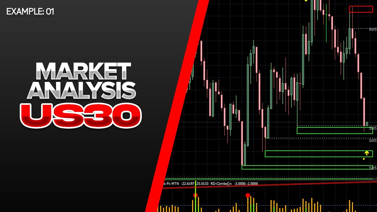 US30 SCALPING 35,000 PIP TRADE CAUGHT LIVE (Trade Review) - YouTube