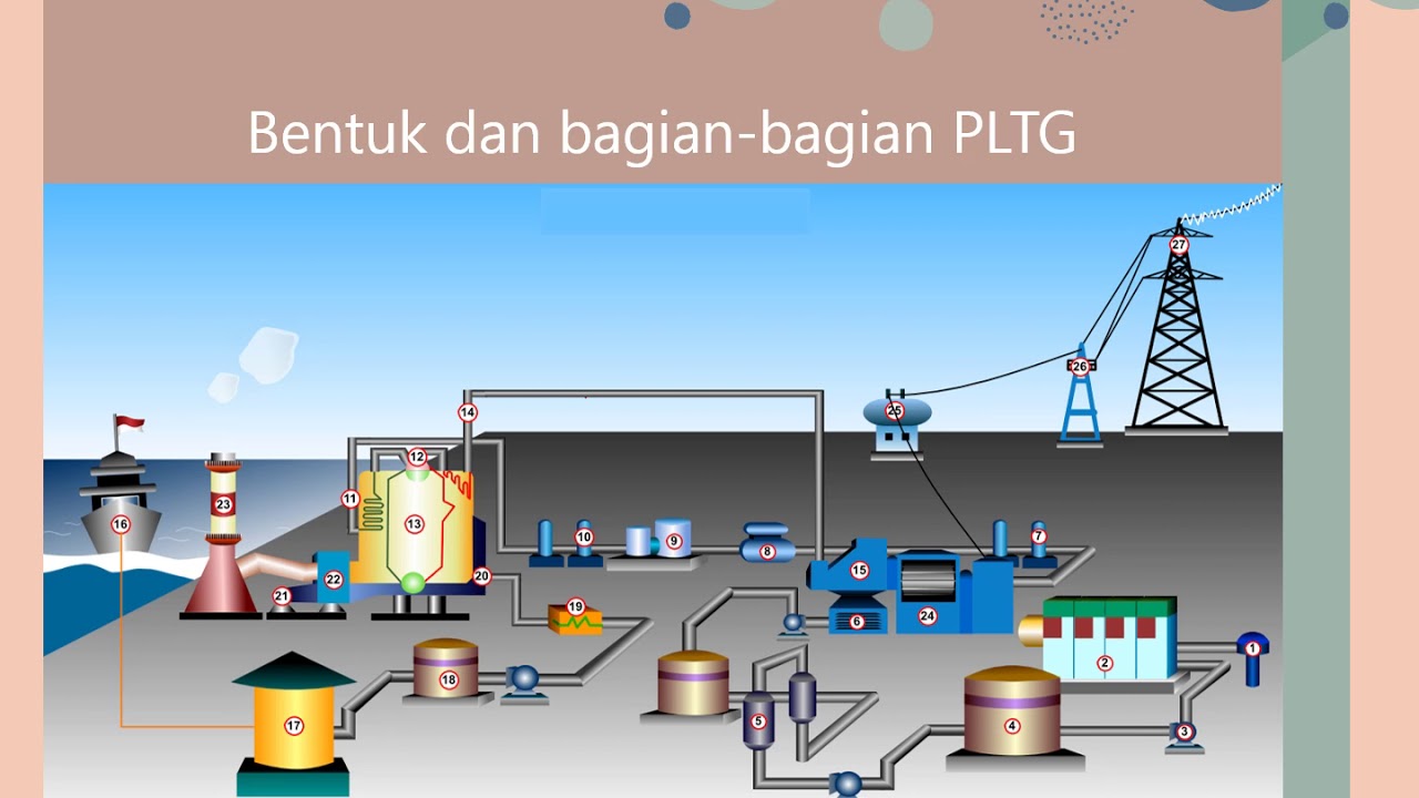 Kelompok 1 PPT PLTD dan PLTG - YouTube