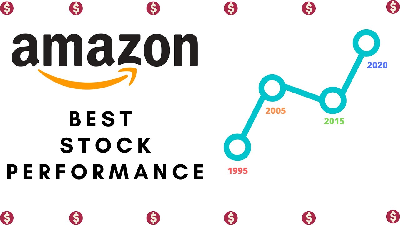 Amazon - All Time Best Stock Performance In USD from 1998 On NASDAQ ...