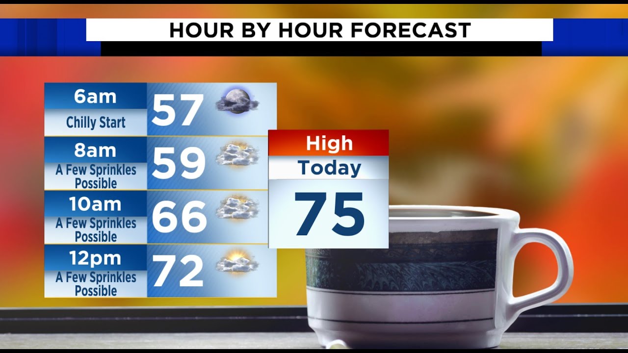 A few sprinkles are possible across Central Florida - YouTube