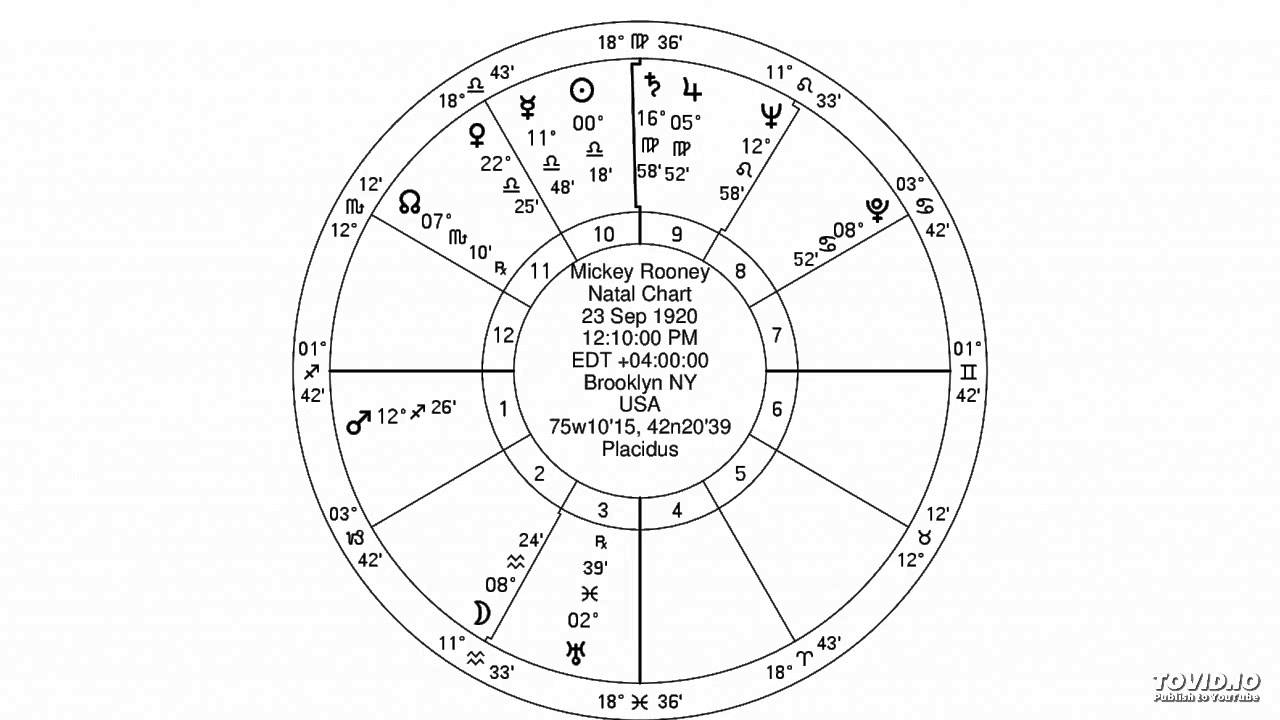 jewish astrology- sagitarius ascendent jupiter virgo - YouTube