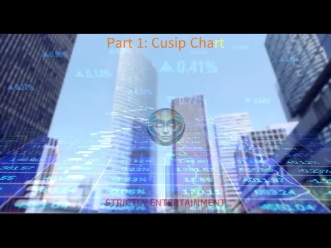 Part 1 - MMTLP / NBH Cusips Chart - 350 to 750,000,000 Naked Short ...