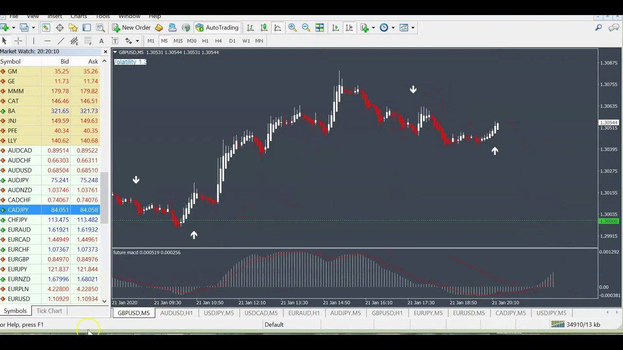 FX SCALPER ONE..NON REPAINTED INDICATOR FOR FOREX AND BINARY !!! - YouTube
