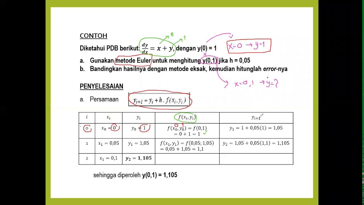 Metode Euler - YouTube