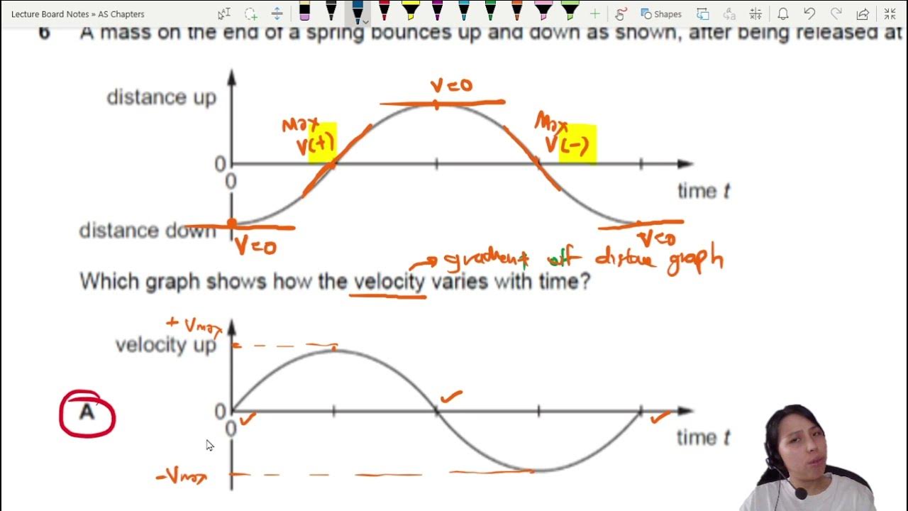 2.1d Ex: Kinematics Graphs (MJ18 P12 Q7, FM19 P12 Q6, ON20 P12 Q6) | AS ...