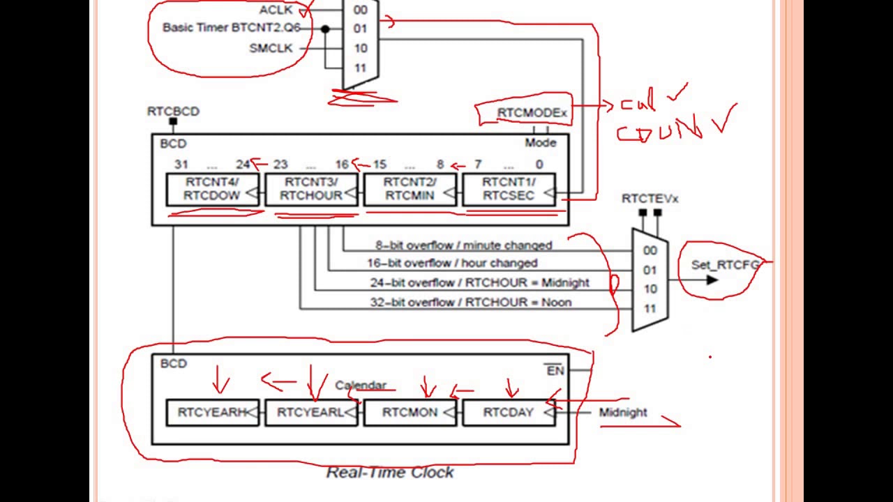 Mpmc Msp430 Real Time Clockrtc Youtube