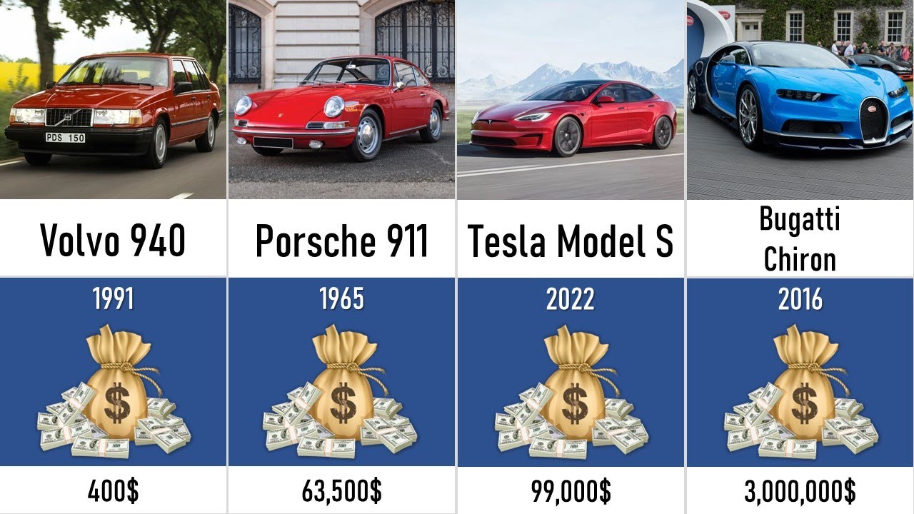 Comparison: car prices! // From cheap to expensive! - YouTube