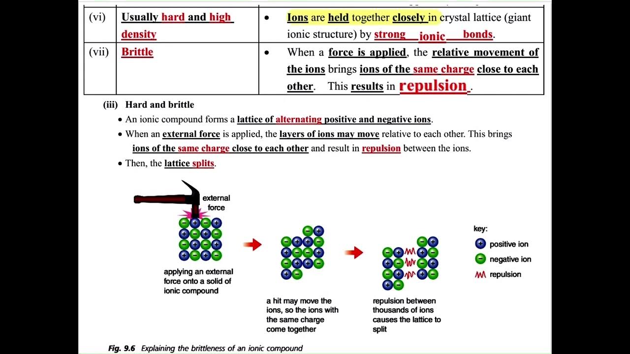 S4 Ch.9 lesson 2 part 3 - YouTube