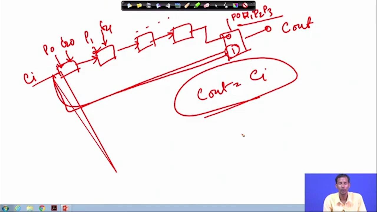 Efficient Adder Architecture (Contd.) #ch19 #swayamprabha - YouTube