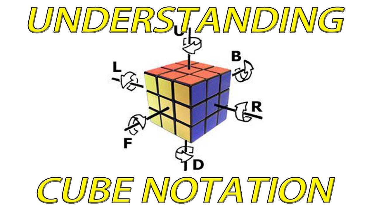 Rubiks Cube Notation Tutorial How To Know Your Algorithms YouTube Rubiks Cube Notation Tutorial How To Know Your Algorithms YouTube