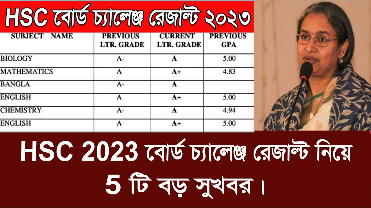 HSC 2023 বোর্ড চ্যালেঞ্জ রেজাল্ট নিয়ে 5টি বড় সুখবর দিলেন শিক্ষা ...