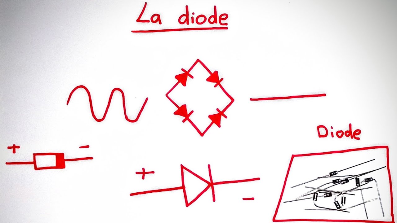 Qu'est ce qu'une diode ??? Explication simple - YouTube