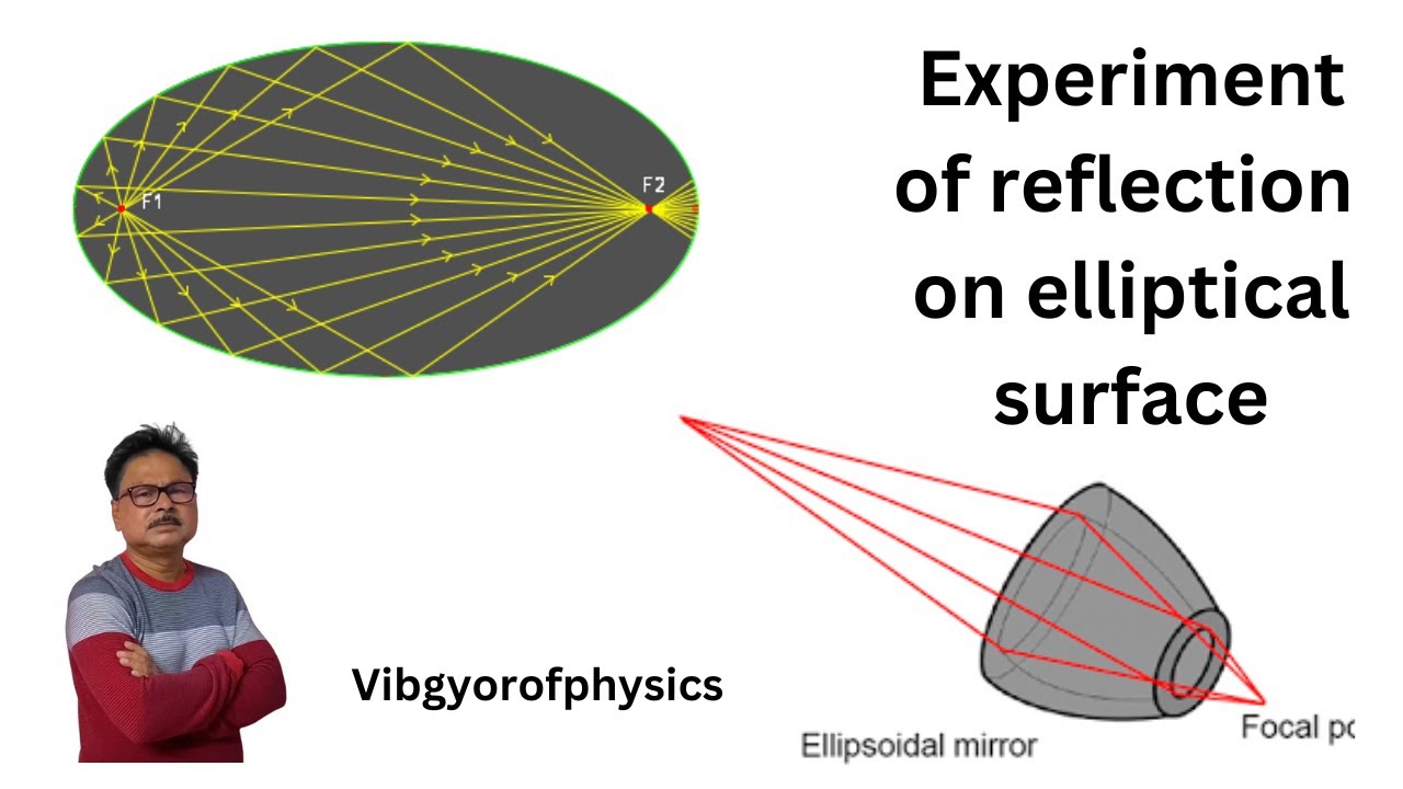 Physics experiment of reflection on elliptical mirror ...